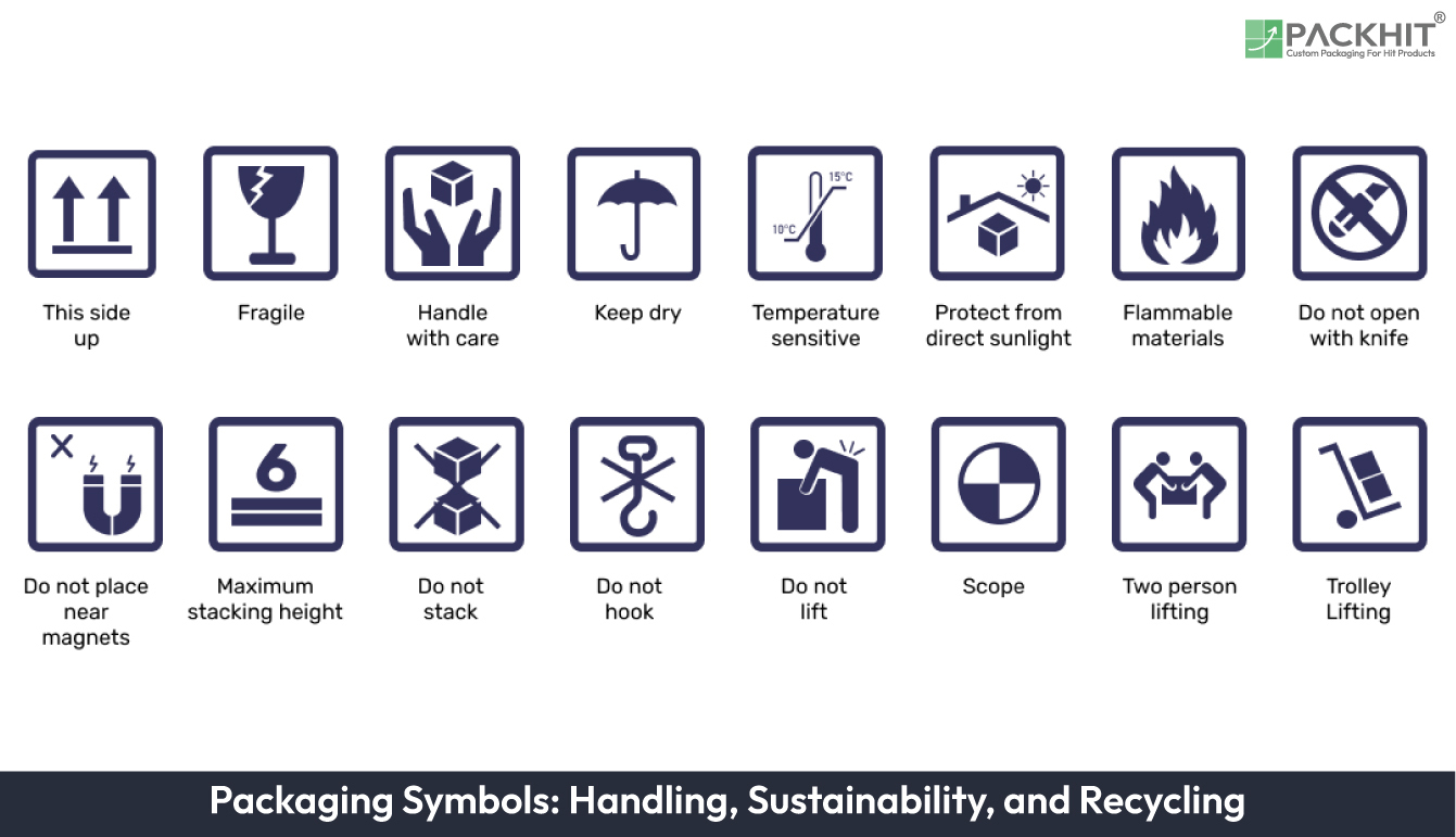 Packaging Symbols: Handling, Sustainability, and Recycling