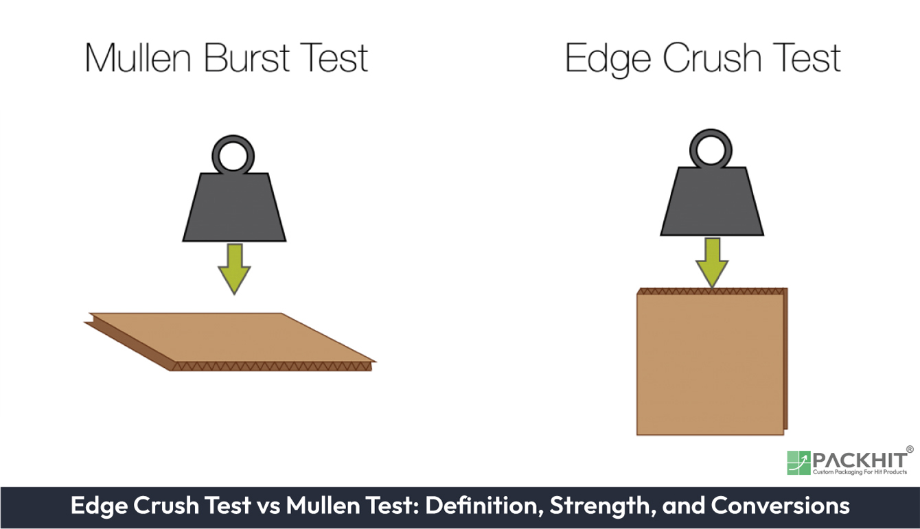 Edge Crush Test VS Mullen Test: Definition, Box Strength and Conversions