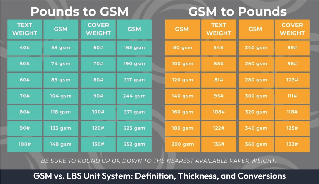 GSM VS LBS Units System: Definition, Thickness, and Conversions